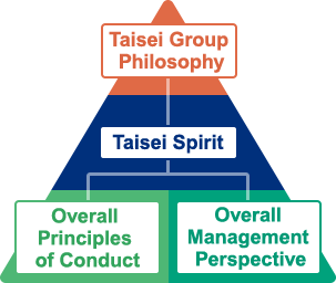 Profile | TAISEI CORPORATION