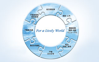 Investor Relations | TAISEI CORPORATION