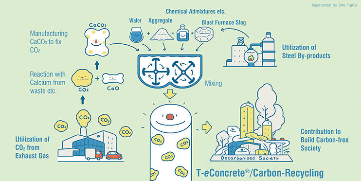 Decarbonization Technologies in the Spotlight at COP27 Japan Pavilion ...